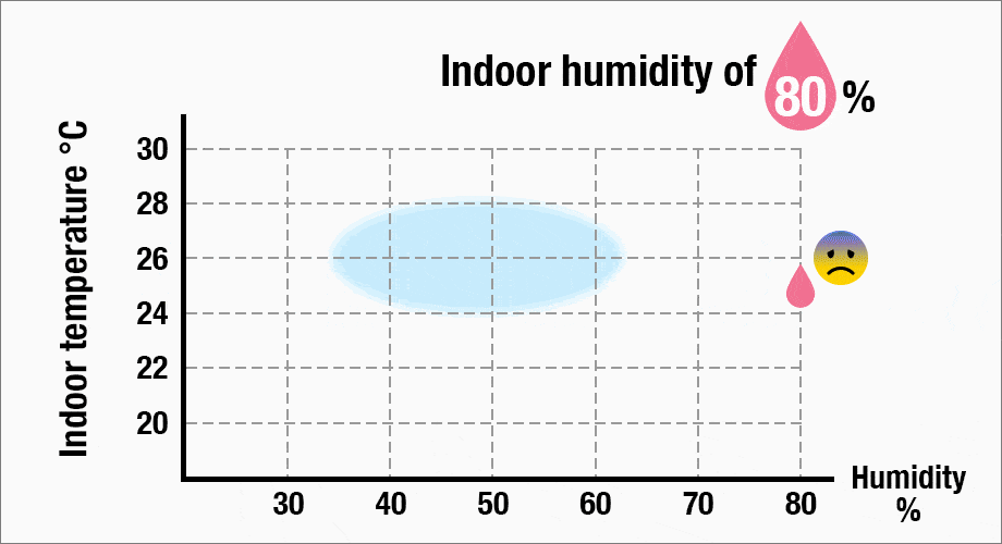 D-Smart King Series (Inverter) – Daikin Philippines