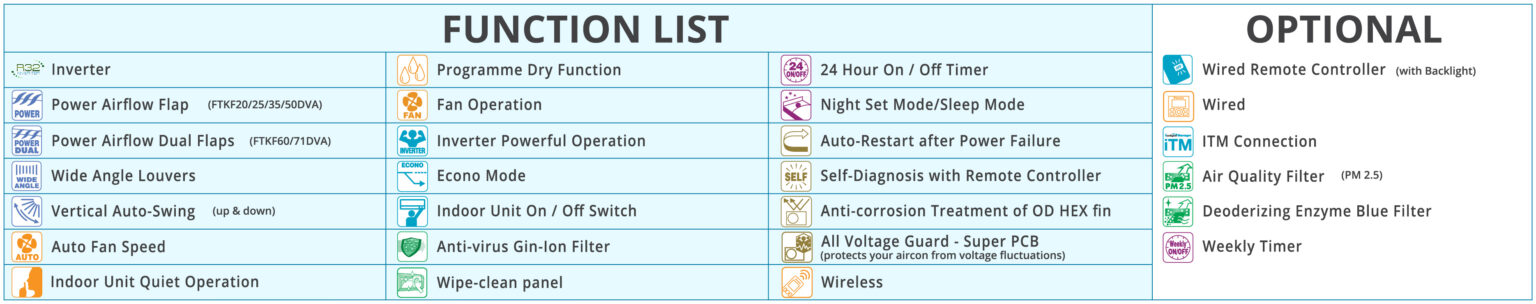 D-Smart Lite Series (Inverter) – Daikin Philippines